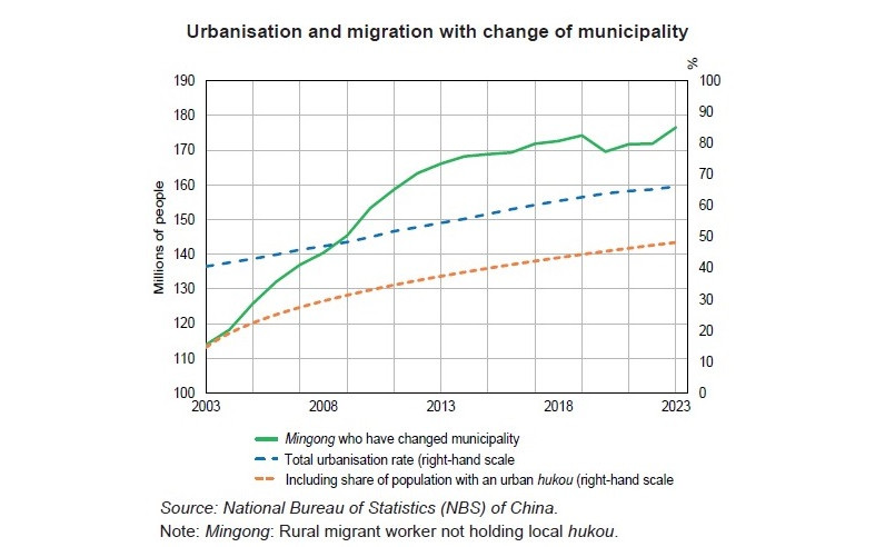 Internal Migration: A Cornerstone of China’s Economic Model | Direction ...