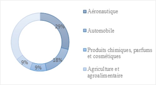 Sex mesbrewc ça fait maintenant plusieurs fois que je vais