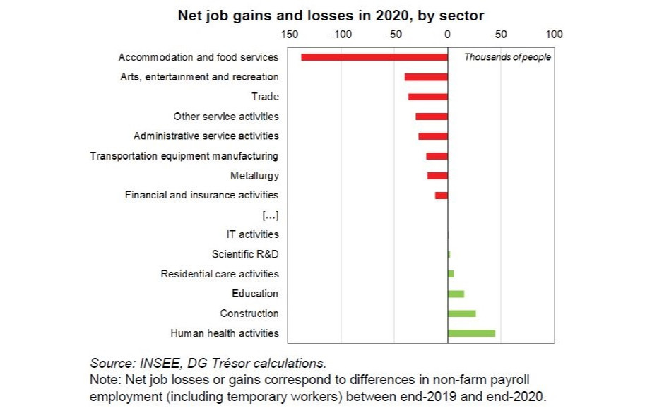 Skills and Intersectoral Labour Reallocation in the aftermath of the ...