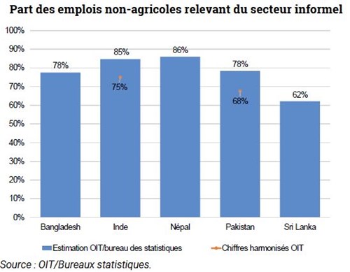 Trésor-Éco n° 217 - Comment expliquer la persistance du secteur ...