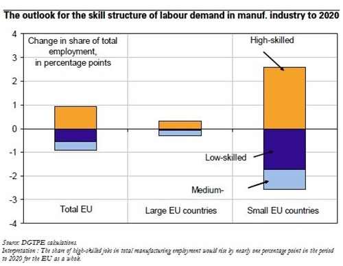 Trésor-Economics No. 11 - How the new features of globalisation are ...