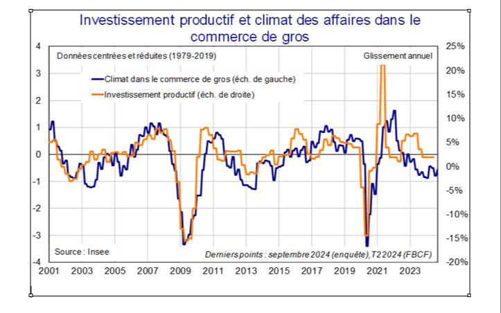 Flash conjoncture France - L’investissement des entreprises sous le prisme de l’enquête de ...