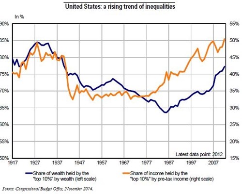 Trésor-Economics No. 147 - Inequalities, poverty and social mobility in ...