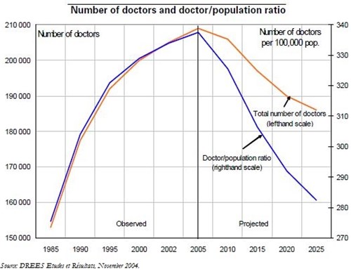 Trésor-Economics No. 42 - How should doctors be paid? | Direction ...