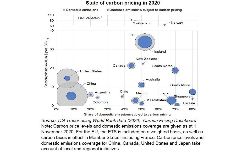 A Carbon Border Adjustment Mechanism for the European Union | Direction ...