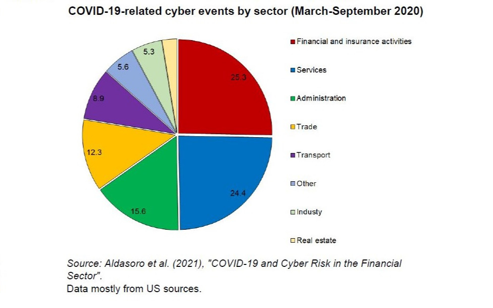 Cyber Risk in the Financial Sector | Direction générale du Trésor