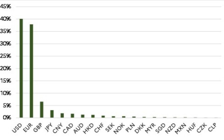Vers une guerre des monnaies ? - 24 février au 03 mars 2023 | Direction générale du Trésor