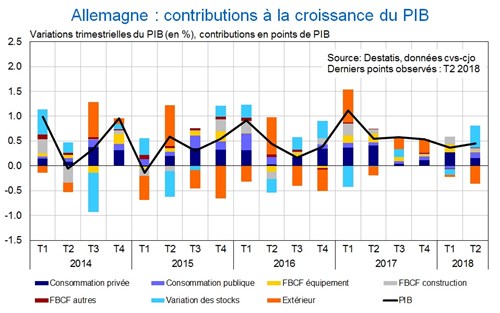 Flash Conjoncture Pays avancés - Le climat des affaires en zone euro reste stable à haut niveau ...