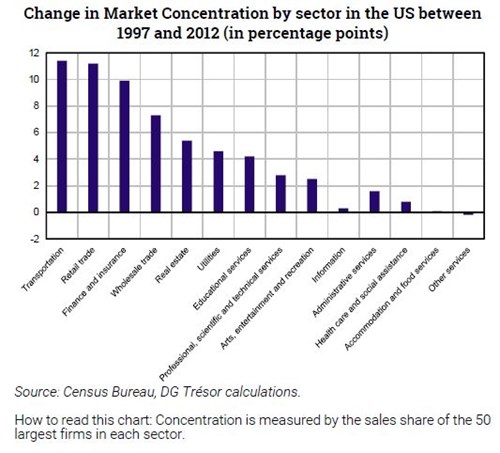 Trésor-Economics No. 232 - Competition and market concentration in the ...