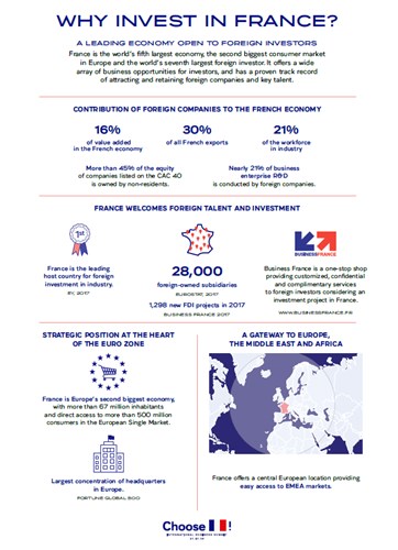 Why invest in France? | Direction générale du Trésor