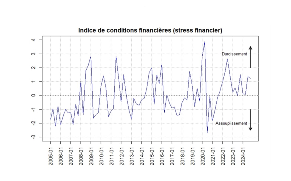 Flash conjoncture France - Utilisation de l’analyse factorielle : exemple avec des données ...
