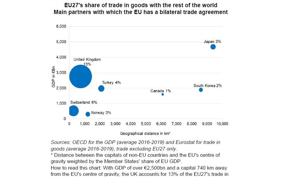 The European Union's New Trade Relationship With the United Kingdom ...