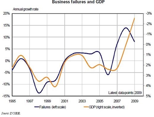 Trésor-Economics No. 84 - Explanatory factors for recent trends in ...